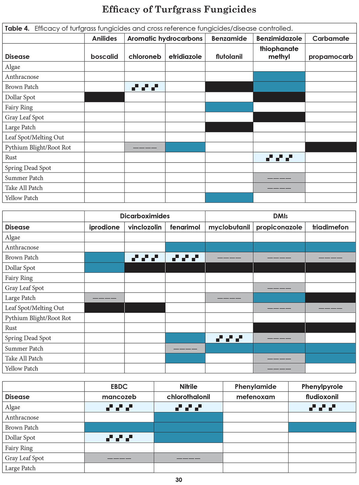Fungicide Guide (cool season focus) | Page 5 | Lawn Care Forum